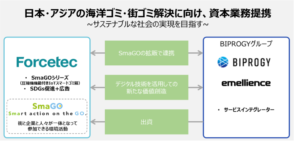 お知らせの記事一覧｜スマートゴミ箱”SmaGO[スマゴ]- 株式会社 FORCETEC[フォーステック]